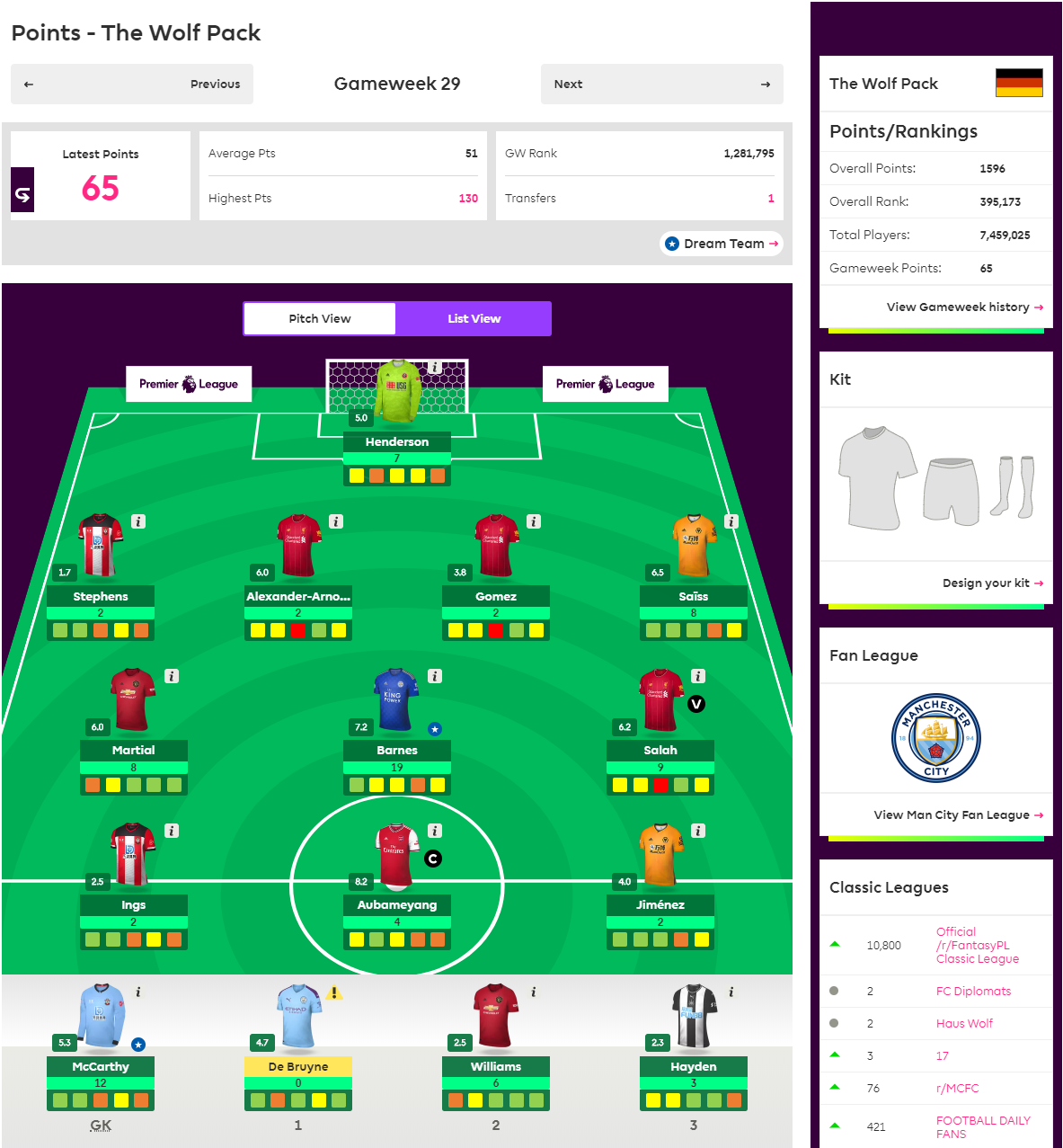 Gameweek 29 in Review – Fantasy Statistics Deep Dive